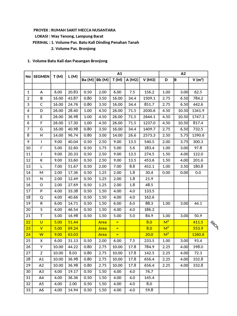 Rab DPT, Jalan Beton, Dinding Panel, Conblock Rev 1 | PDF