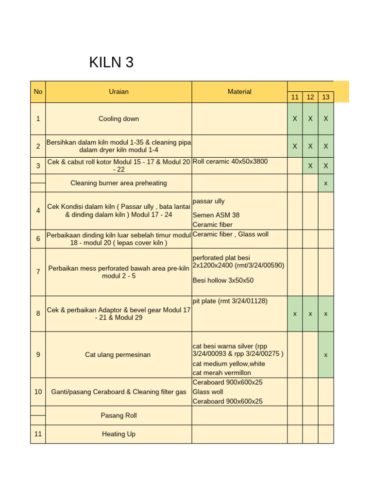 Rencana Kerja OFF Line 3 (Desember 2024) Update | PDF