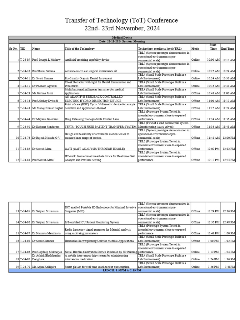 Minute To Minute Details | PDF | Computers | Technology & Engineering