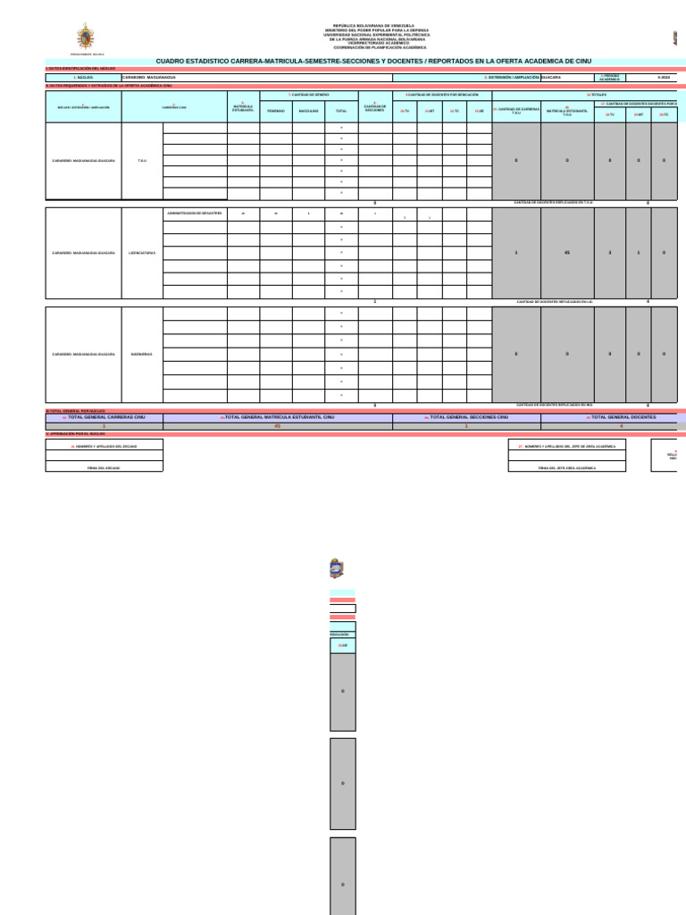 Cuadro Cinu Estadistico Soa 2-2024 Sociales | PDF