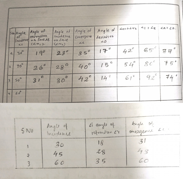 Observation Table Prism and Glass Slab | PDF