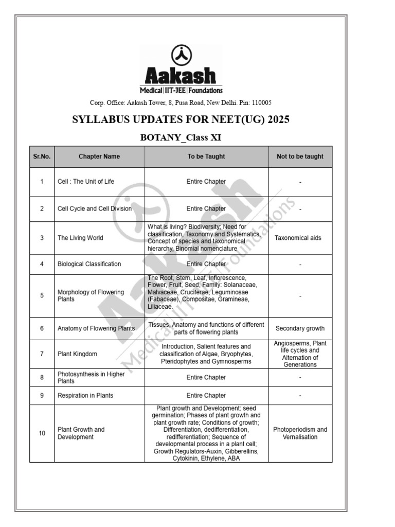 Botany Syllabus | PDF | Plants | Taxonomy (Biology)
