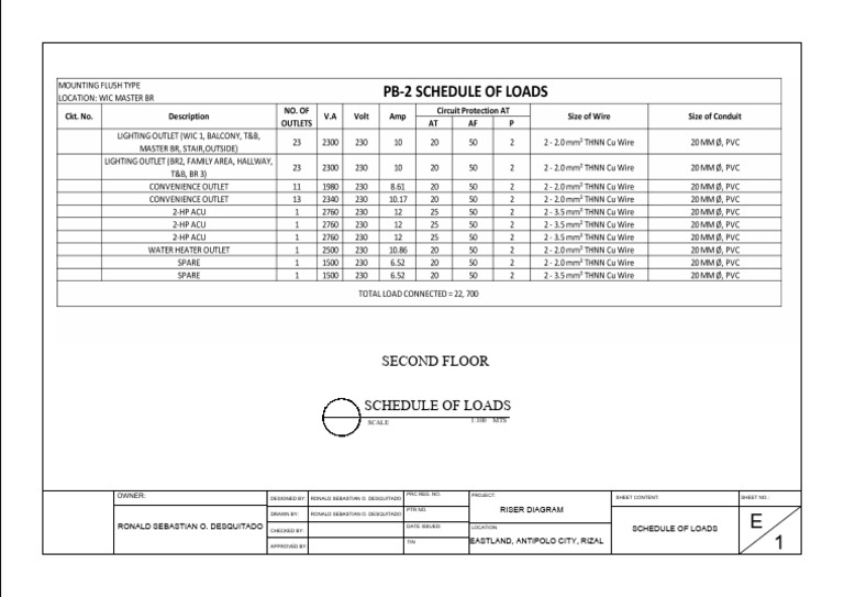 Desquitado - Schedule of Load (Second Floor) | PDF