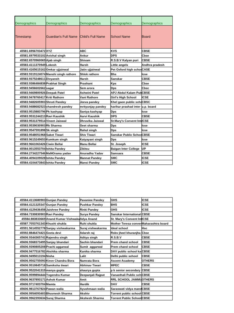 Stats Excel by 750, 753, 757, 756,737 | PDF | Learning | Critical Thinking