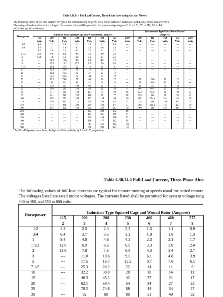 Full-Load Current for Three-Phase Motors | PDF | Electric Motor | Volt