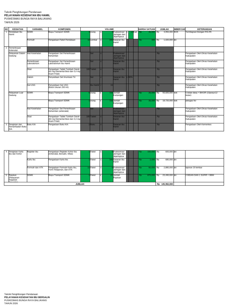 Matrix Anggaran SPM 2026 PKM Bunga Raya Balukang | PDF