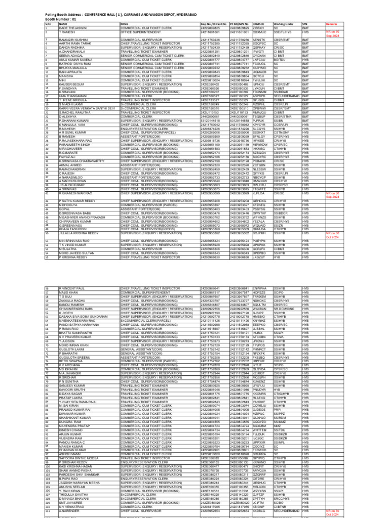 Polling Booth Address: Conference Hall (1), Carriage and Wagon Depot ...