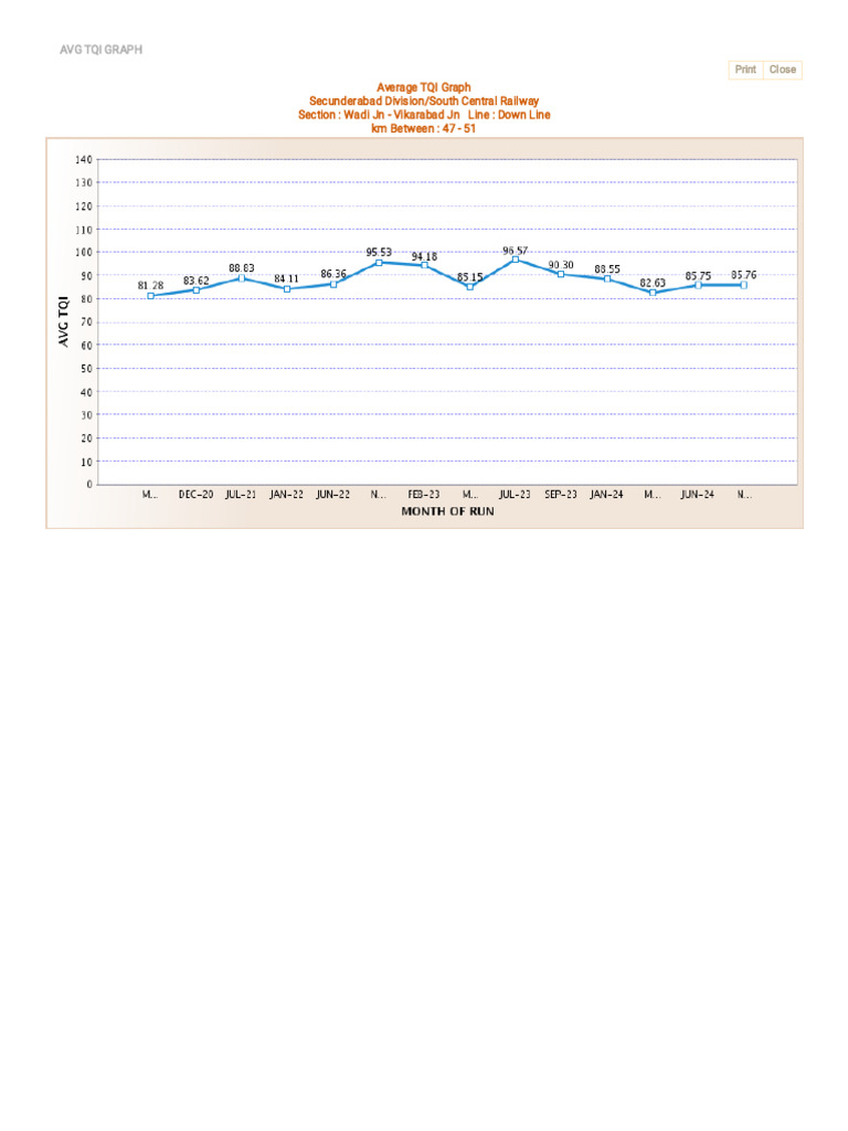 TMS - Avg Tgi Graph 1 | PDF