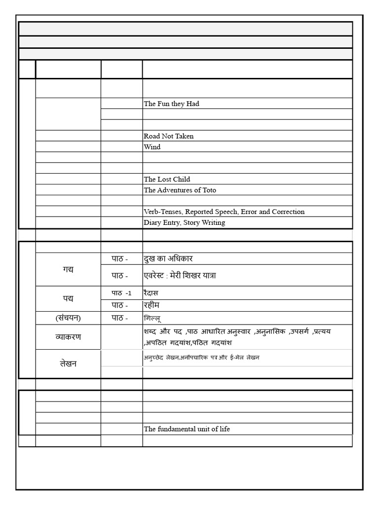 Grade 9 Pre Mid-Term Portions 2024-25 | PDF