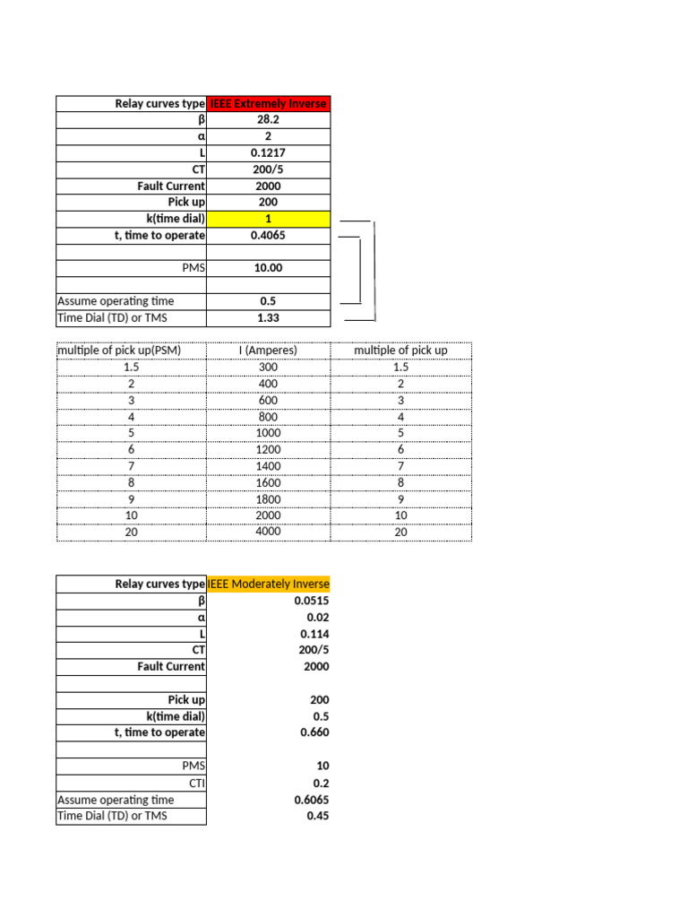 Tcc-Revised 5 | PDF | Fuse (Electrical) | Power (Physics)