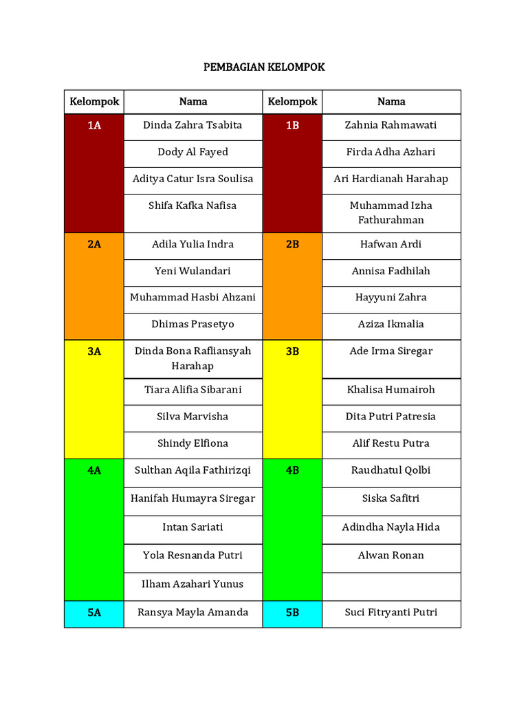 Pembagian Kelompok | PDF