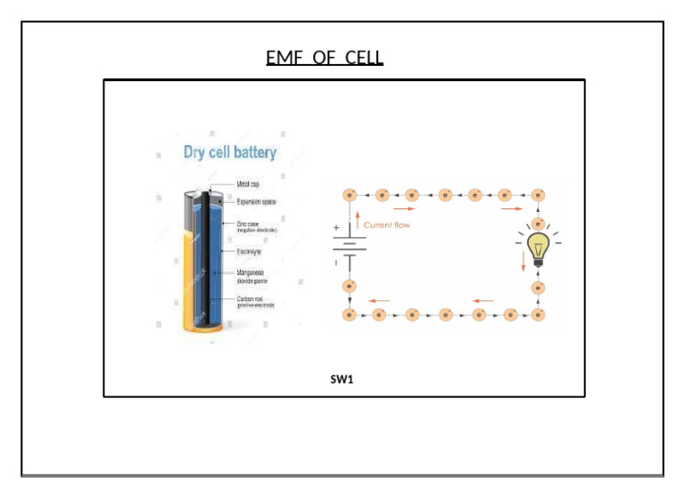 Emf of Cell - 025044 | PDF
