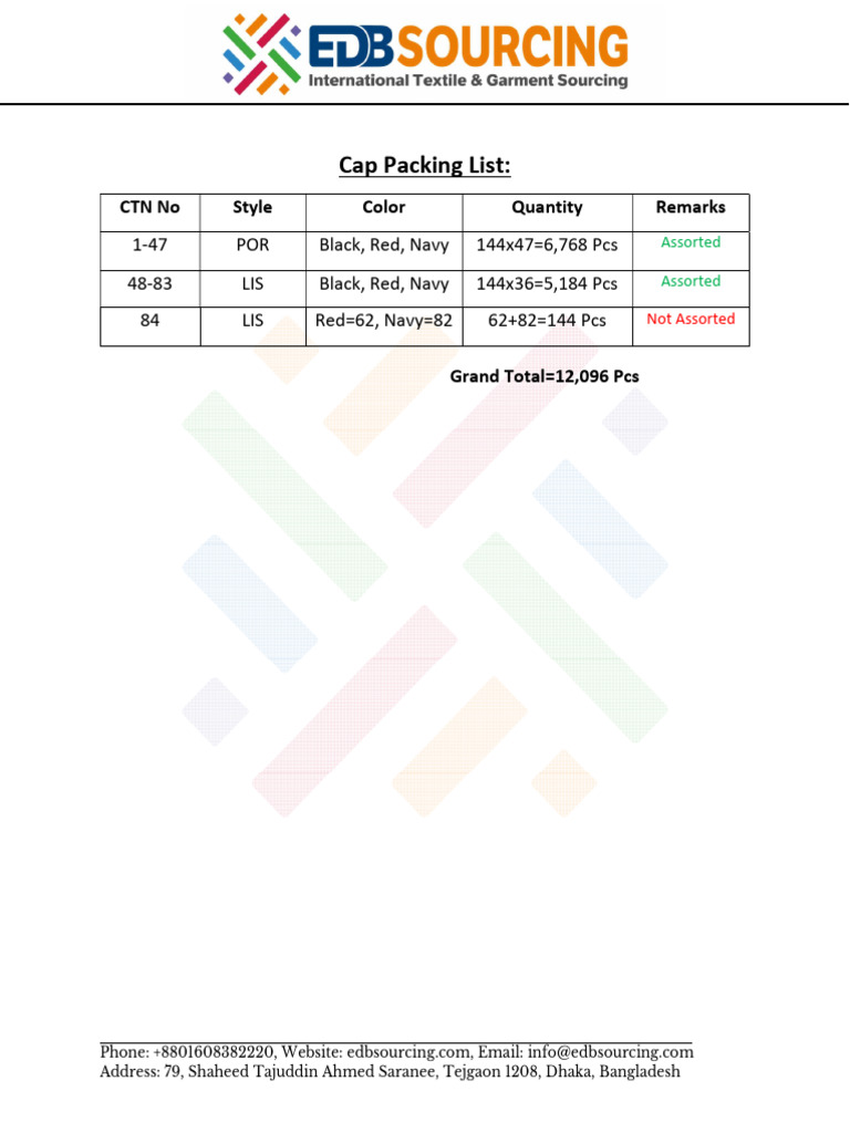 Cap Packing List | PDF