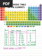 Periodic Table of Elements - PubChem | PDF | Chemical Elements | Atoms