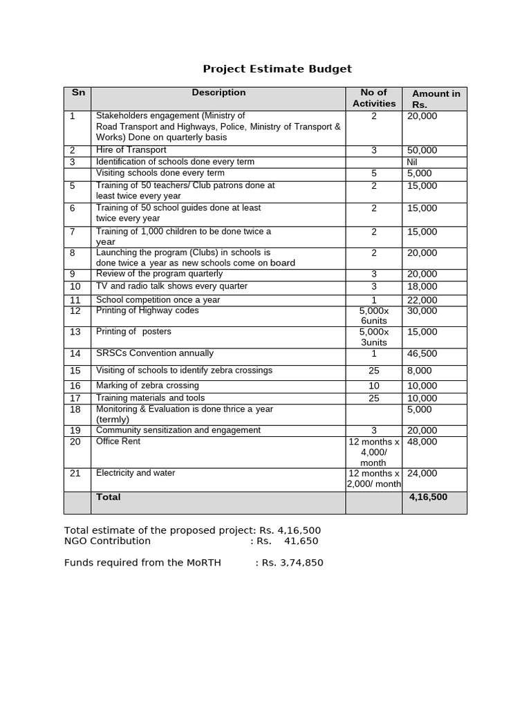 Project Budget Estimate Breakdown | PDF