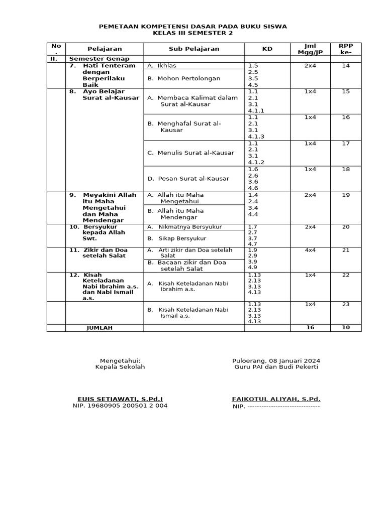 Kelas 3 - Pemetaan Ki KD | PDF