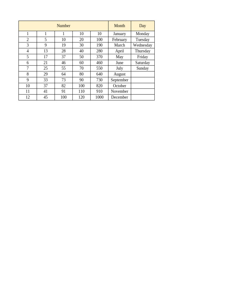 Exercise Excel For Student | PDF