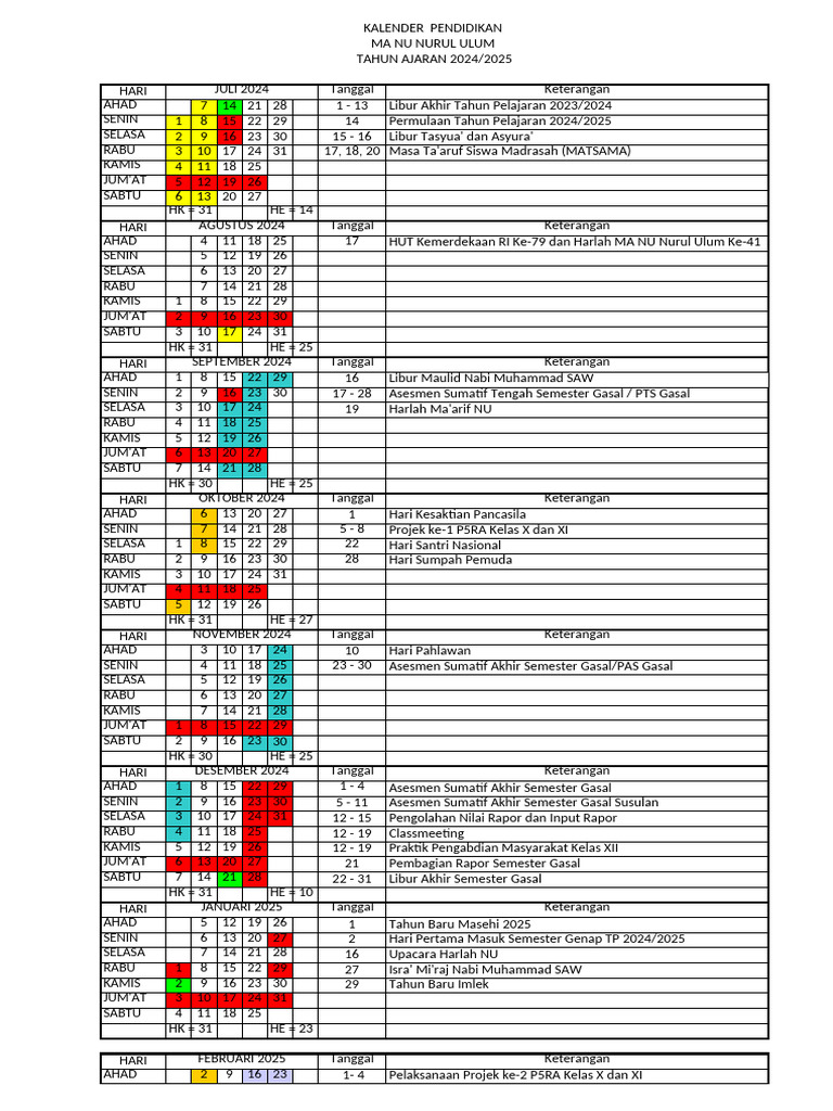 Analisis Program Pembelajaran | PDF