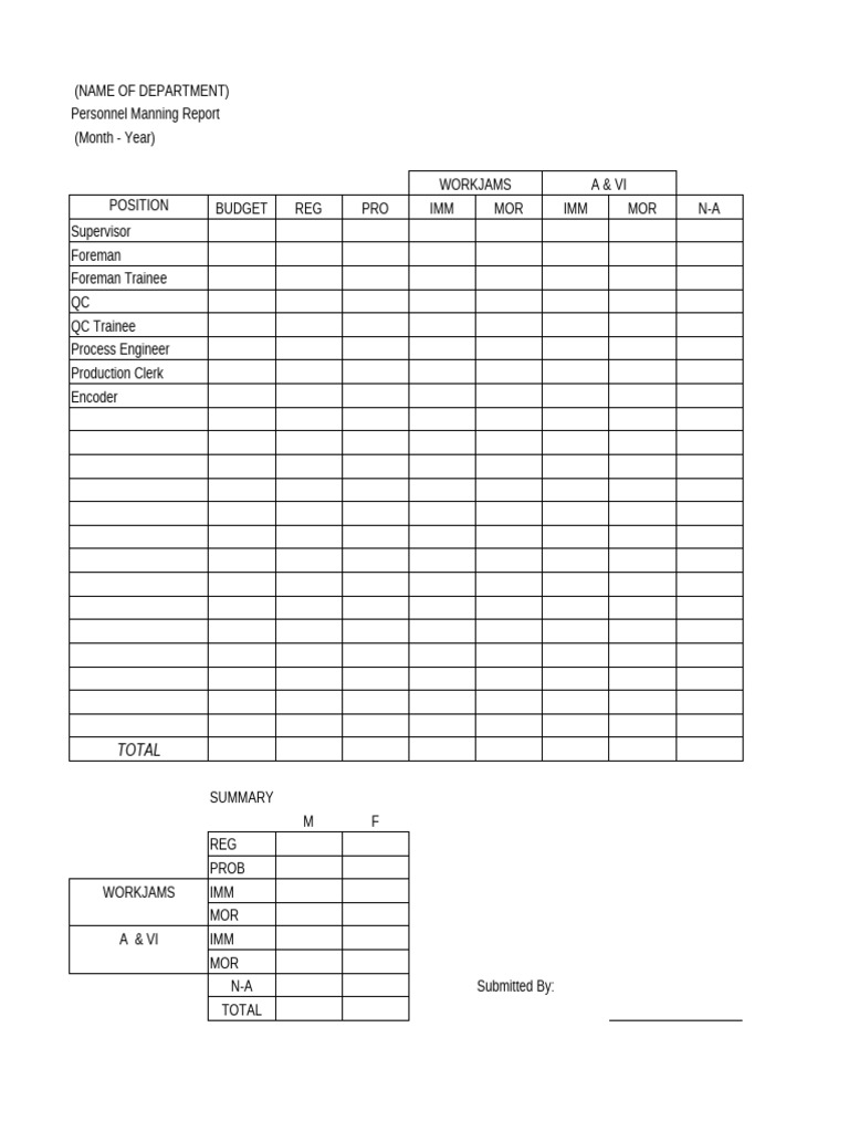 Standard Manning Report MC & NON-MC BASE | PDF