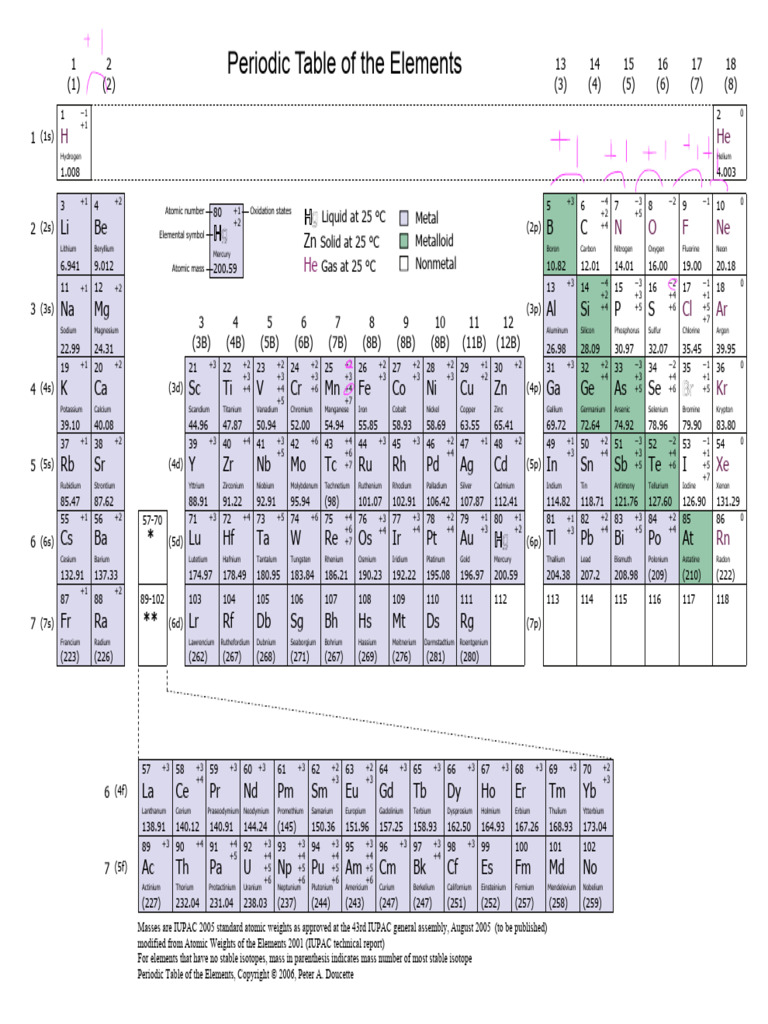 Chemistry Students' Element Guide | PDF | Atoms | Chemical Elements