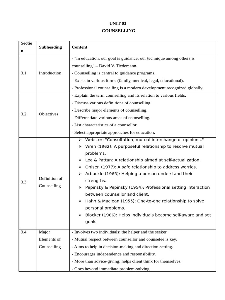 UNIT 03 Counselling Lecture Points | PDF | Psychotherapy ...