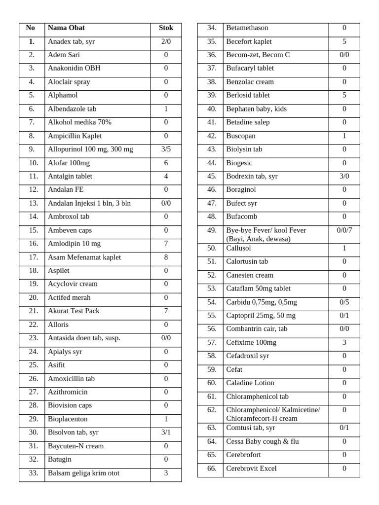 06.06.2024 Daftar Obat Kosong | PDF | Drugs | World Health Organization