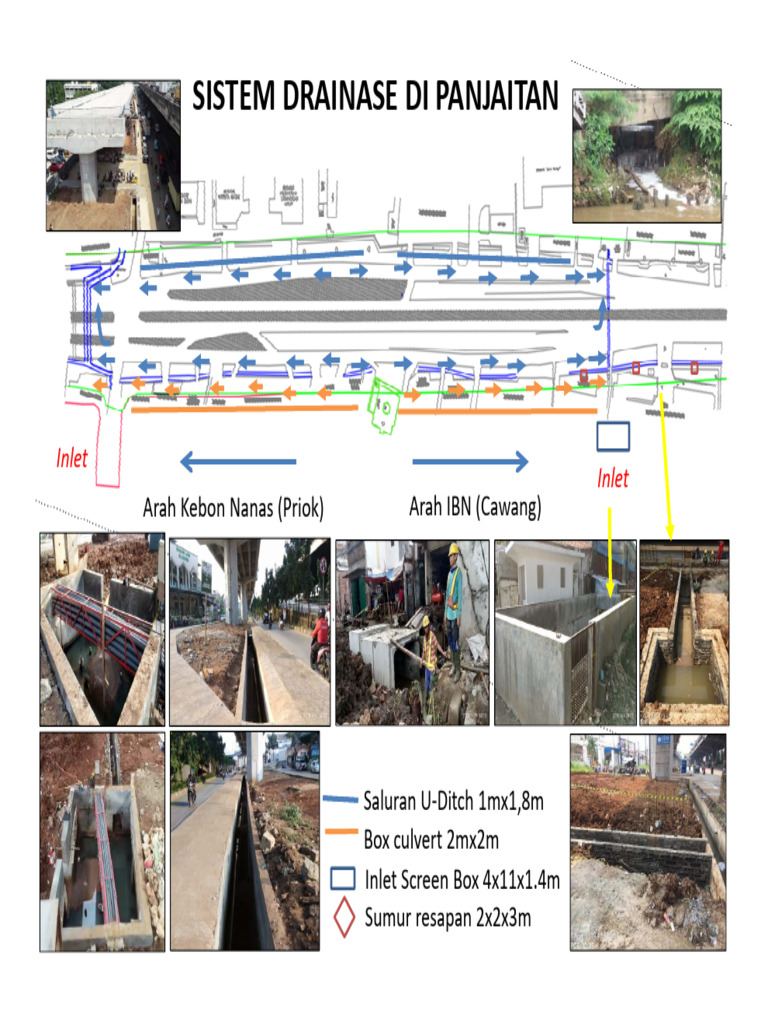 Summary Rapat Drainase 1 Slide | PDF