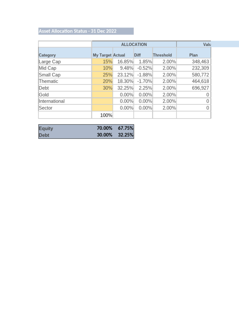 Asset Allocation Overview - Dec 2022 | PDF | Financial Economics ...