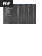 Accounts Data Via Eldorado (All) | PDF