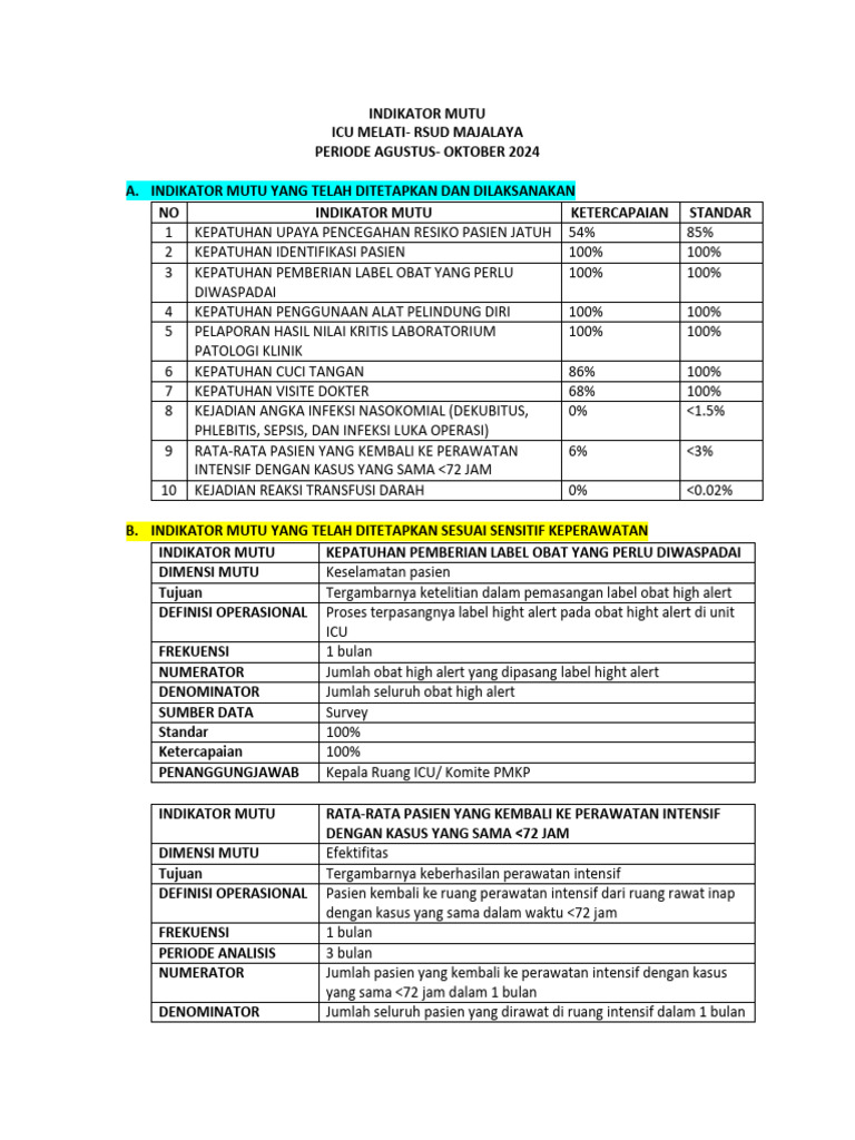 Indikator Mutu ICU RSUD Majalaya 2024 | PDF | Kesehatan Holistik ...