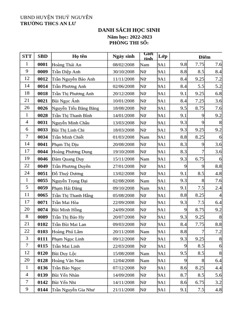 Diem Thi GKI Khoi 9 | PDF