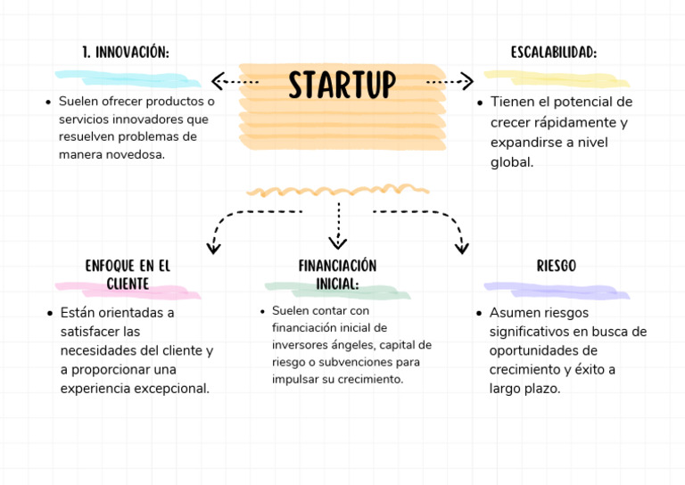 Claves del Éxito en Startups | PDF