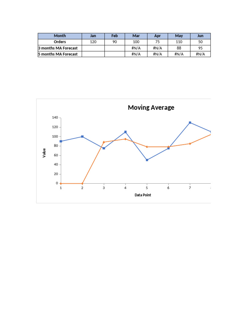 Week 3 - Time Series - Examples Completed | PDF | Errors And Residuals ...