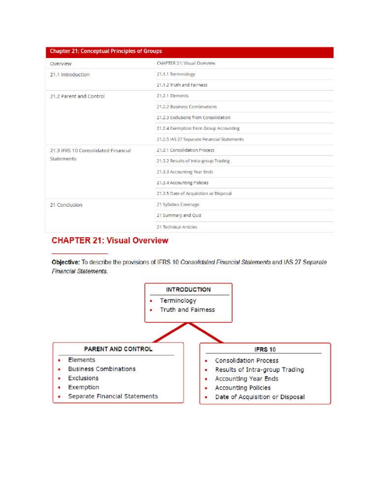 Consolidation F7 Study Hub | PDF