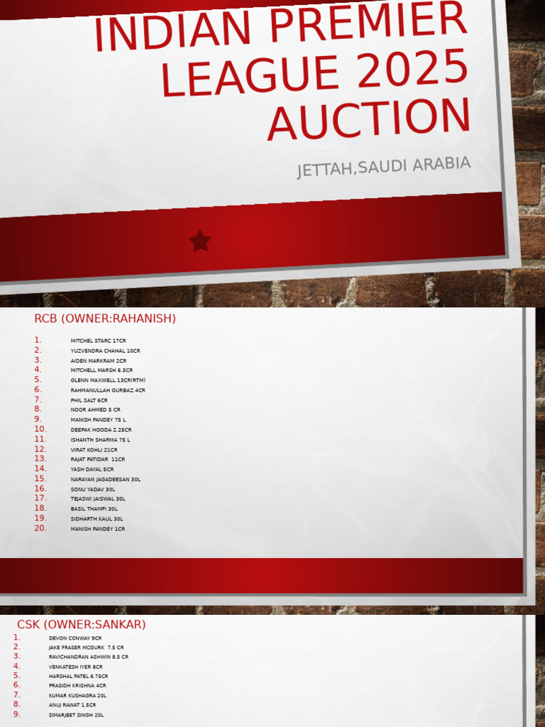 Ipl PPT Mock Auction (Kkud) | PDF | International Cricket Competitions ...