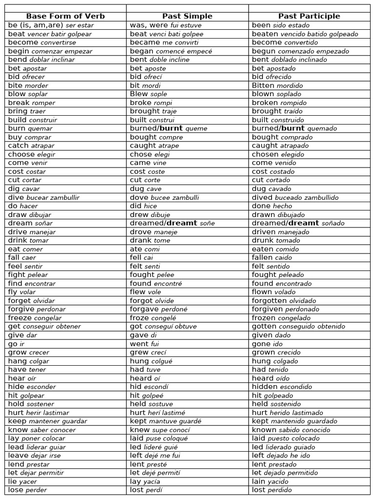 Base Form of Verb | PDF | Language Mechanics | Linguistics