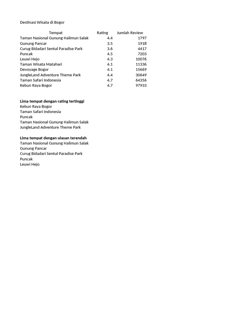 Eksplorasi Data | PDF