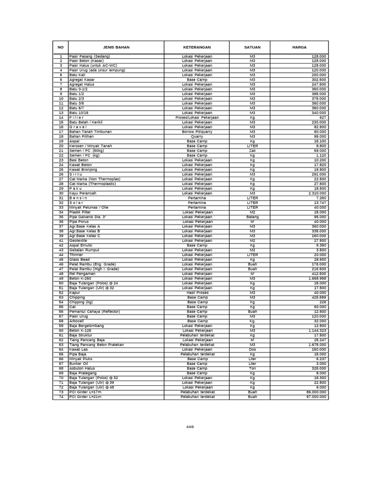 Harga Material Bangunan | PDF