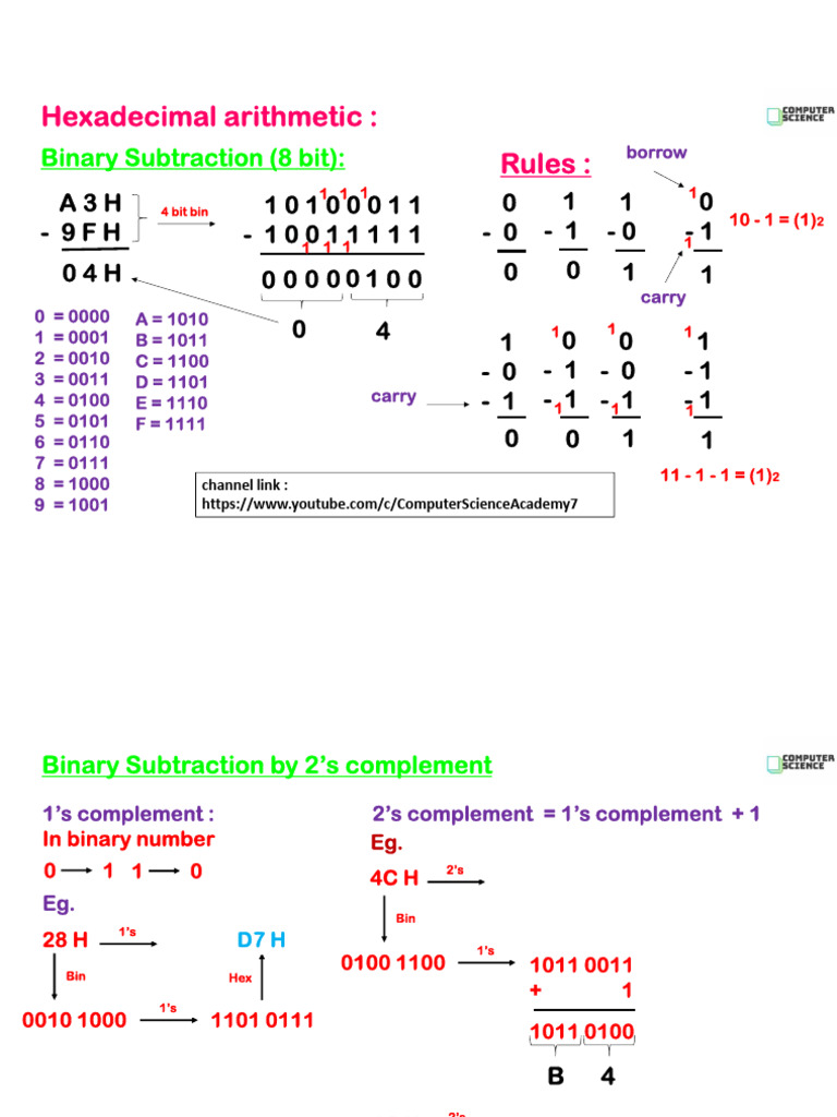Hexadecimal Subtraction Increment Decrement | PDF | Elementary Mathematics | Theoretical ...