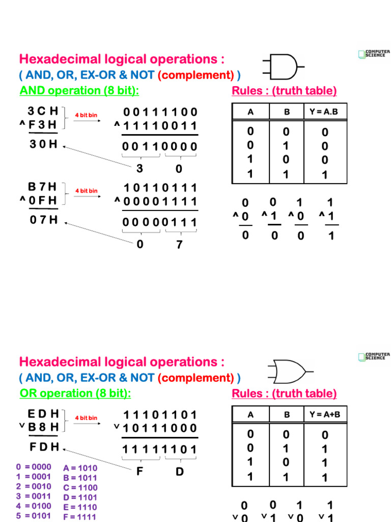 Hexadecimal Logical Operations | PDF | Mathematics | Logic