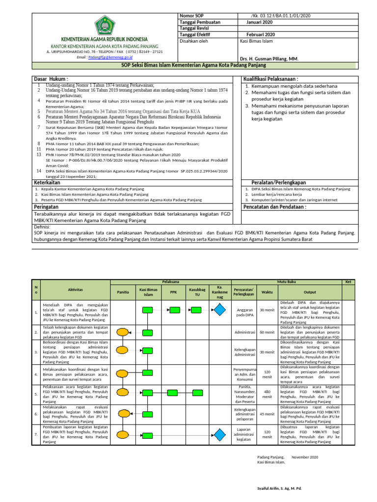 Sop Layanan Bimas | PDF