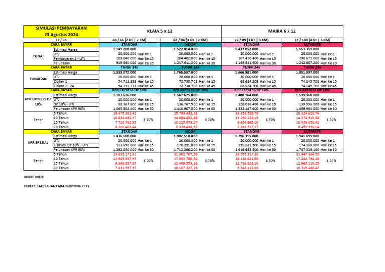 Simulasi Sales Nerin 23-08-2024-1 | PDF | Pengelolaan Keuangan & Uang