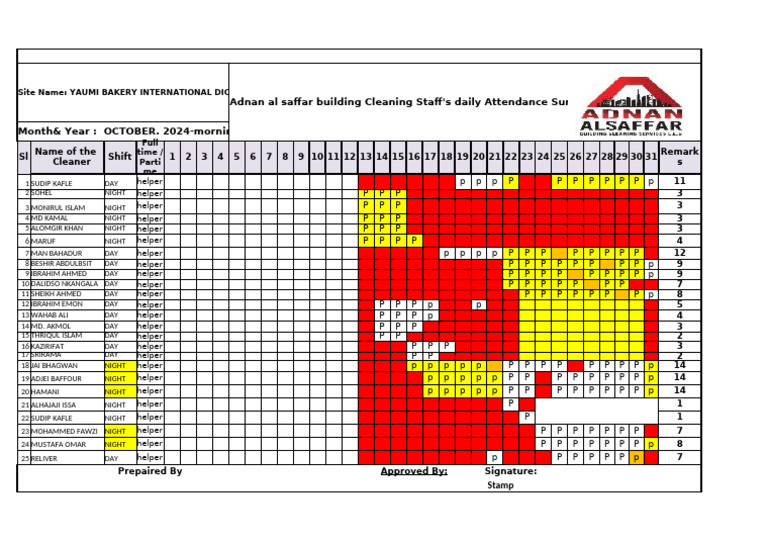 October Attendance Summary for Staff | PDF