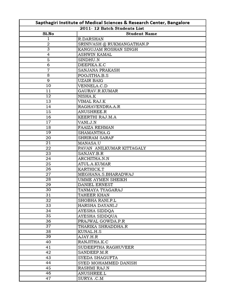 Student Admission List Batchwise | PDF | Tamil Cinema | Film Production Districts