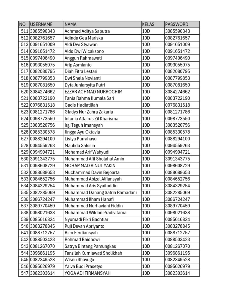 Student Login Credentials List | PDF