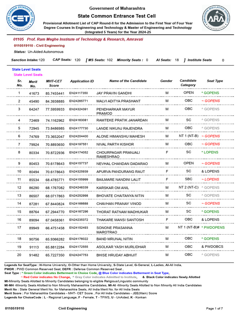 Capr-Ii 01105 | PDF | Academic Administration | Tests