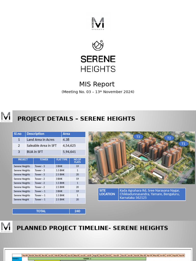 Serene Heights MIS Report 12112024 | PDF | Buildings And Structures