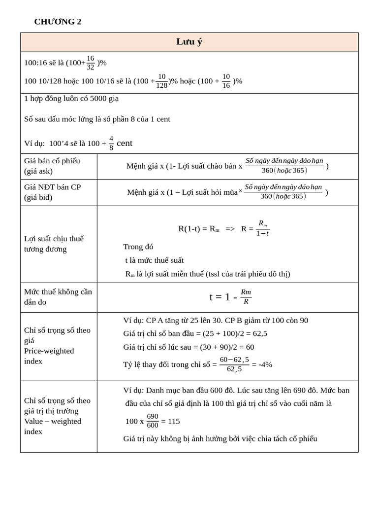 Tong Hop Cong Thuc | PDF