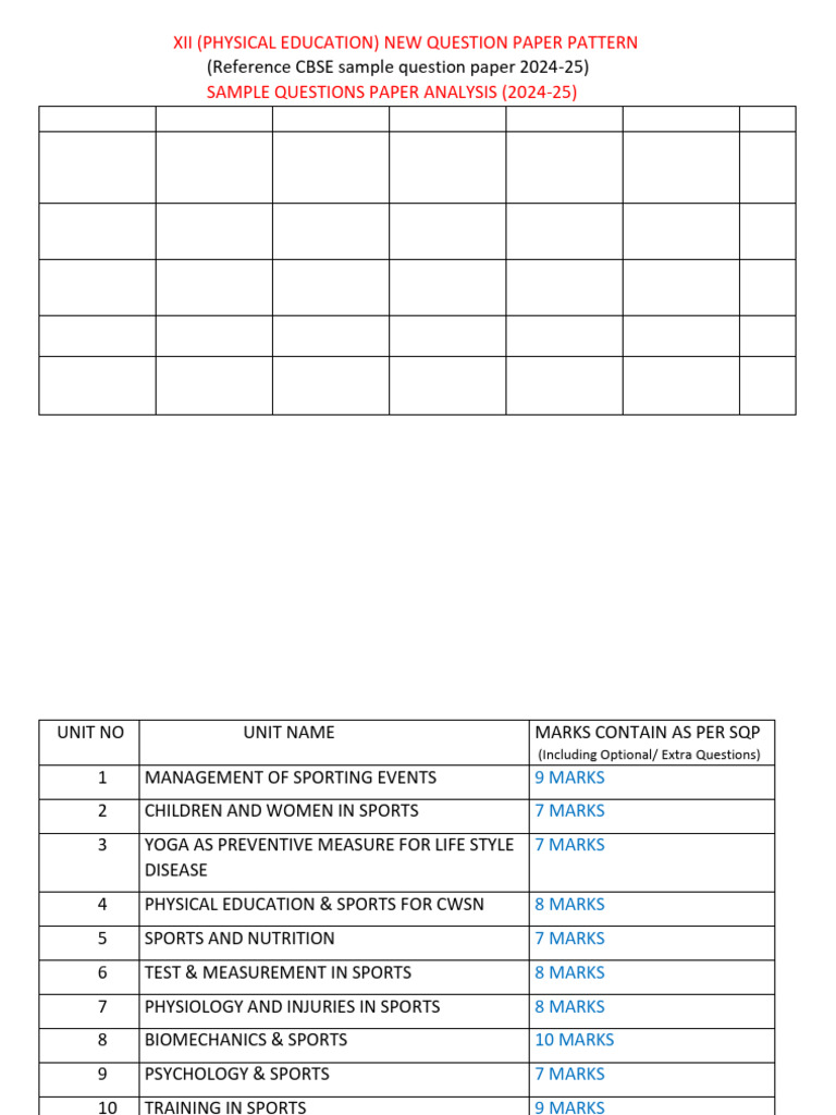 Blue Print Sample Paper 2024-25 | PDF
