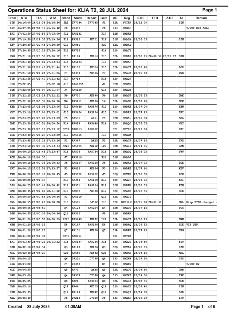 Operations Status Sheet Klia t2 - 28jul24 | PDF | X86 Architecture